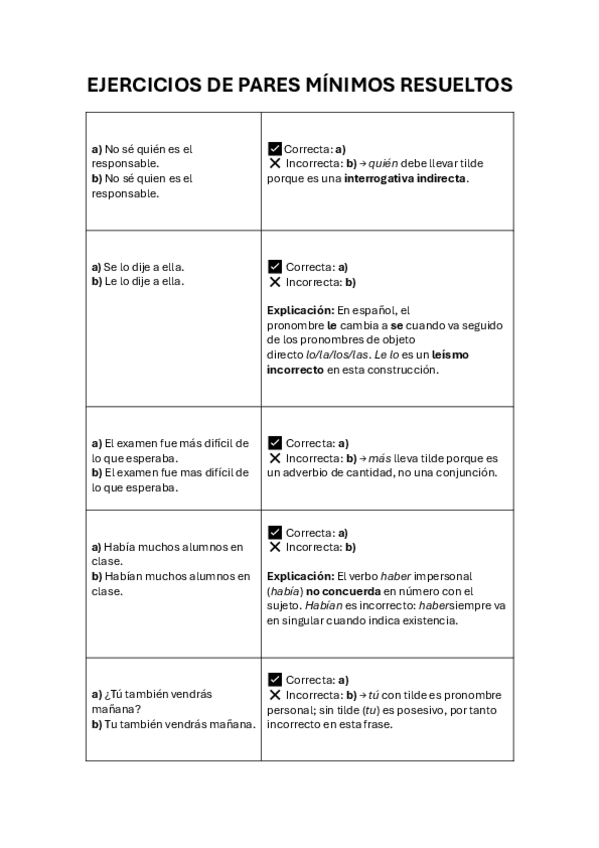 EJERCICIOS DE PARES MÍNIMOS RESUELTOS.pdf