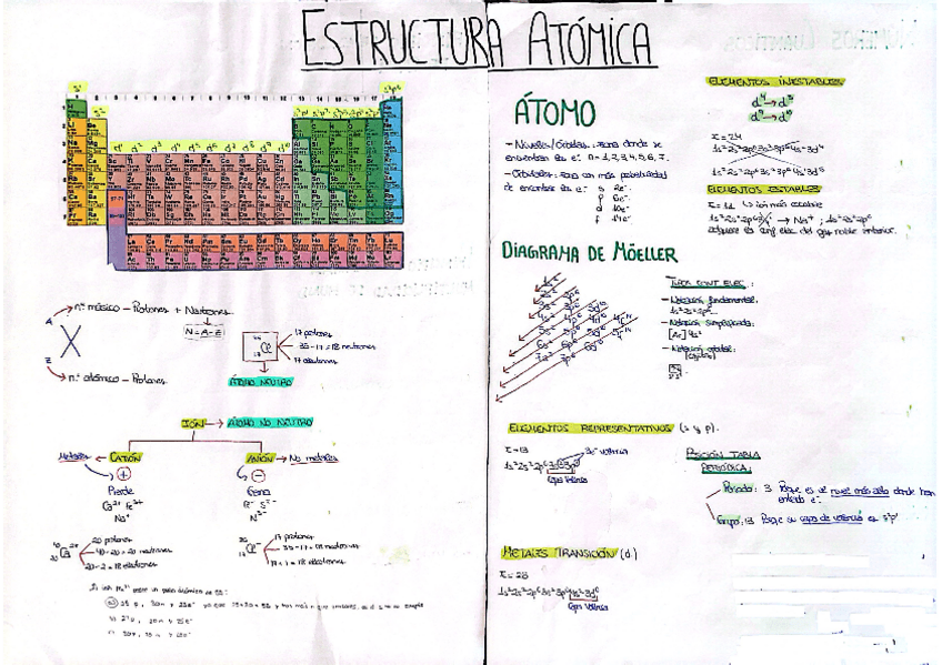 Estructura Atomica Pdf