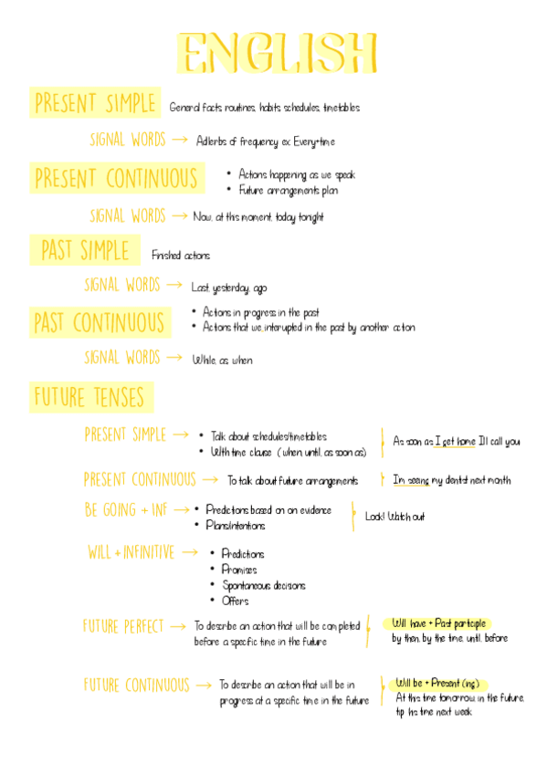 Apuntes de Inglés II