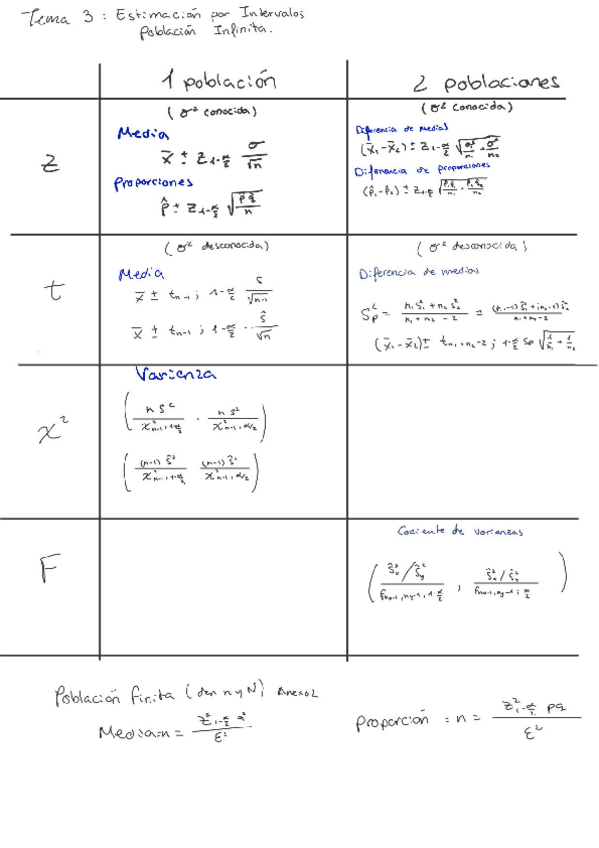 formulas.pdf