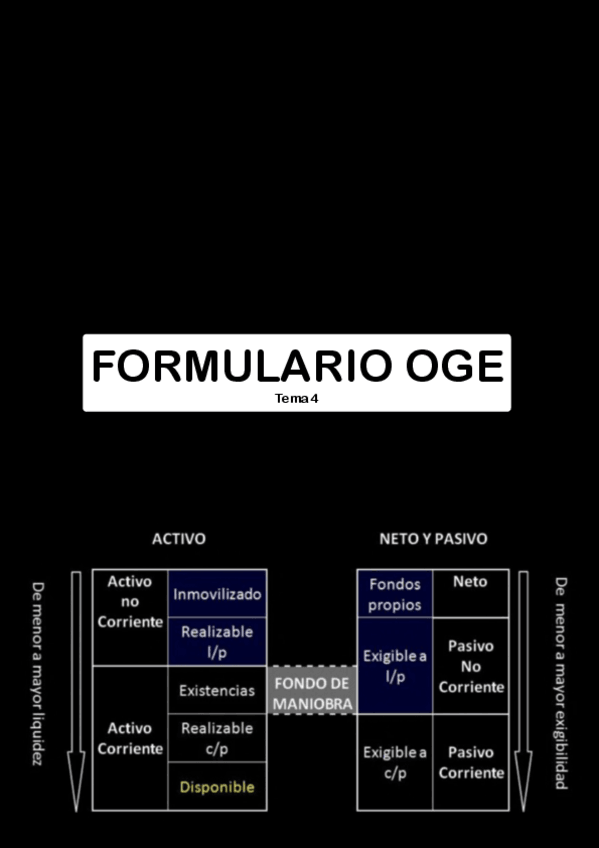 Formulario-OGE-Tema-4.pdf