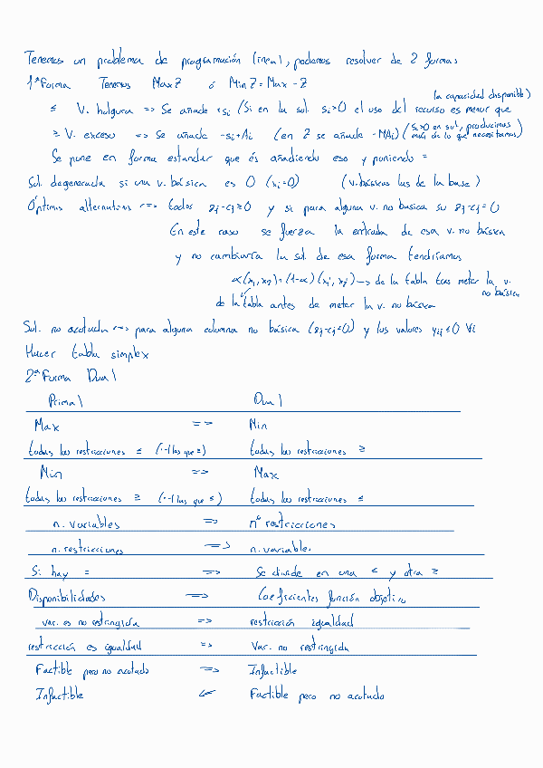 Resumen-dual-simplex.pdf