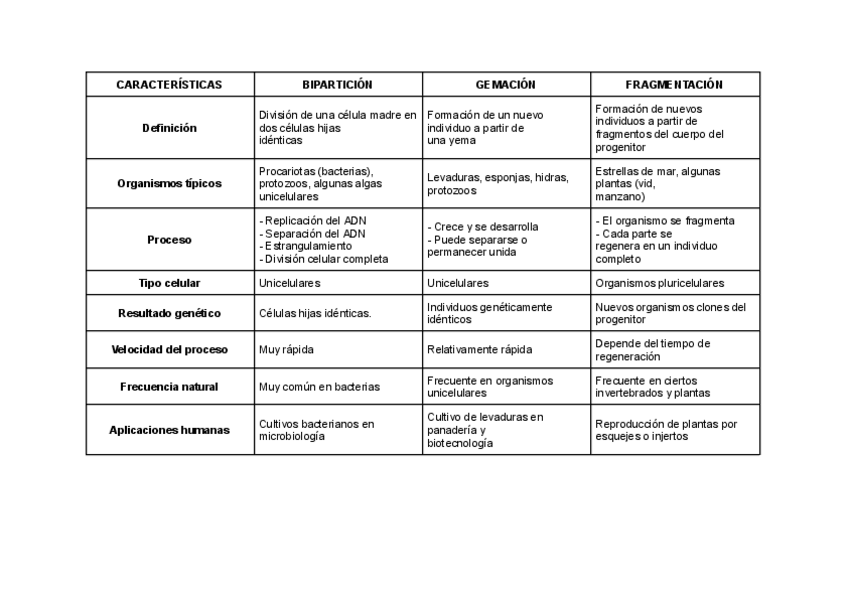 Act.-2-Tabla-fecundacion.pdf