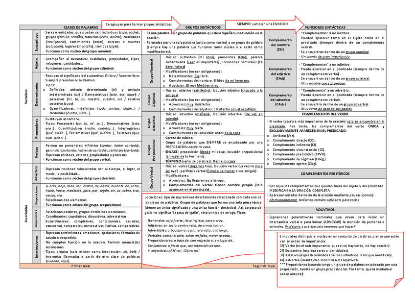 Esquema-analisis-sintactico.pdf