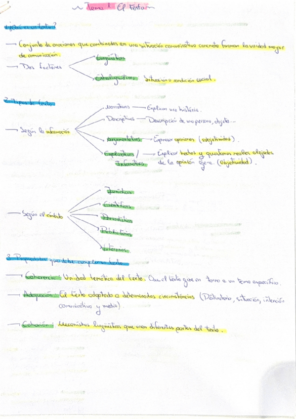 Tema-1-y-2-El-texto-y-sus-tipos.pdf