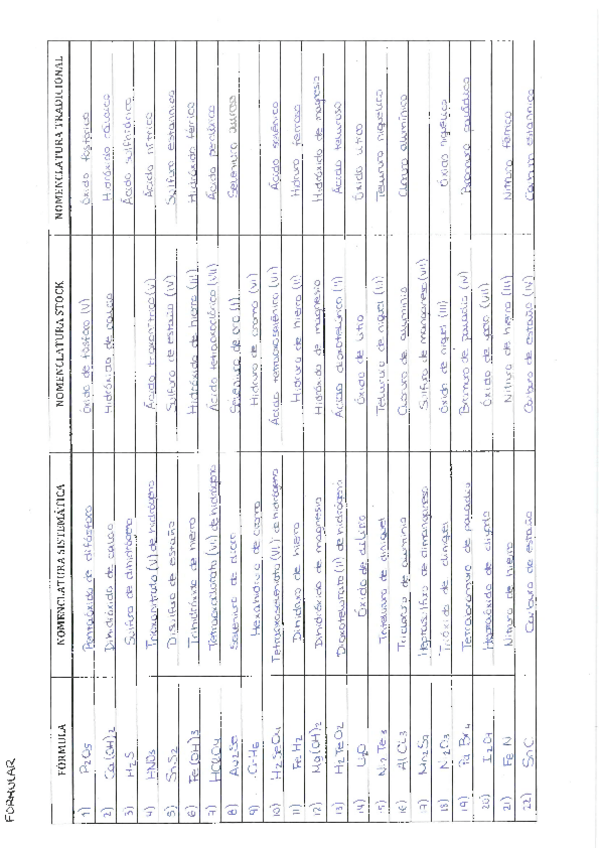 Ejemplos-nomenclatura-y-formulacion-quimica-inorganica.pdf