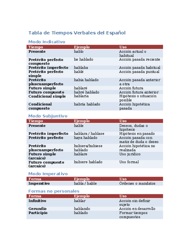 tiempos-verbales-espanol.docx