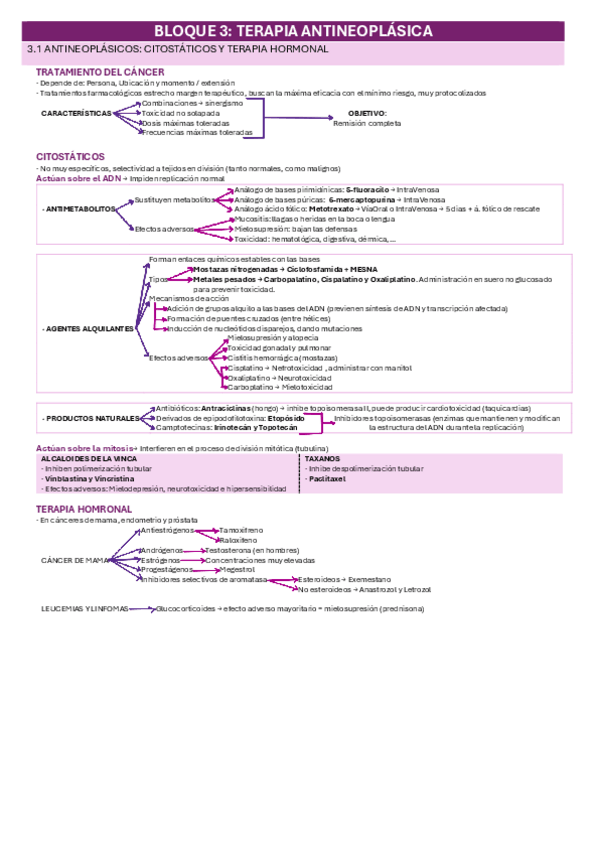BLOQUE-3-ANTINEOPLASICOS.pdf