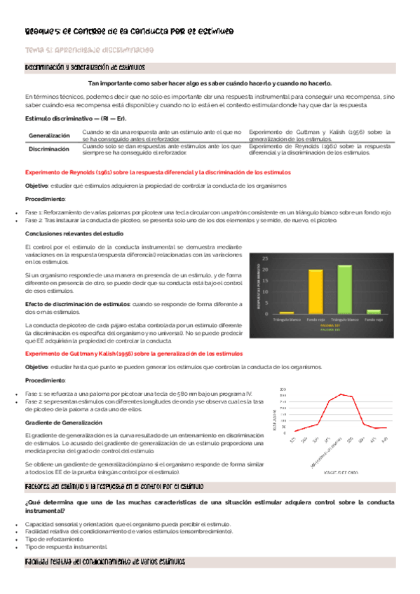 Bloque-5-El-control-de-la-conducta-por-el-estimulo.pdf