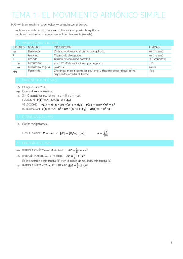 TEMA-1-EL-MOVIMIENTO-ARMONICO-SIMPLE.pdf