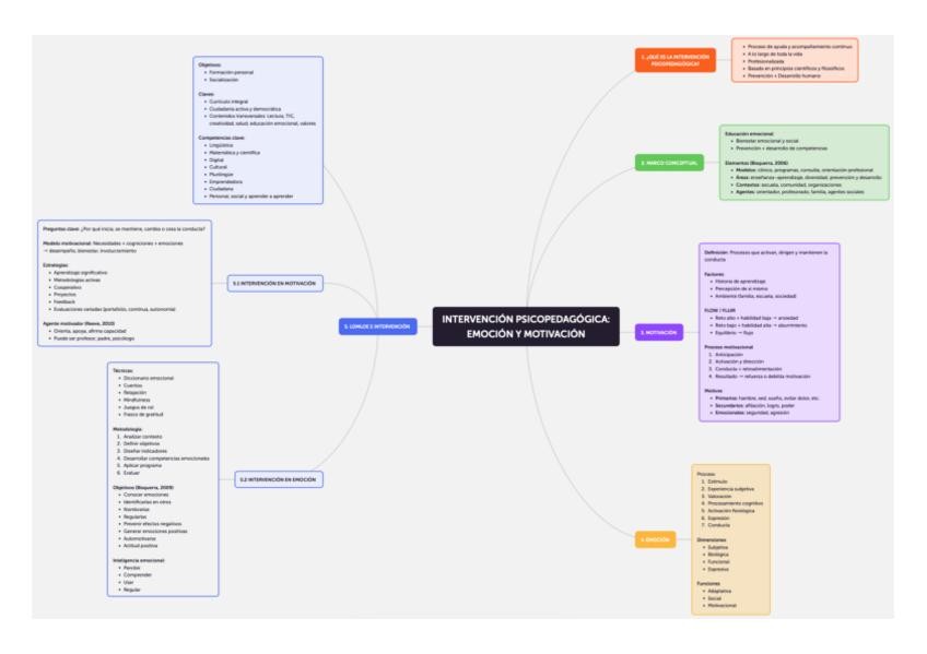 Mapa-Mental-Tema-7-y-8.pdf