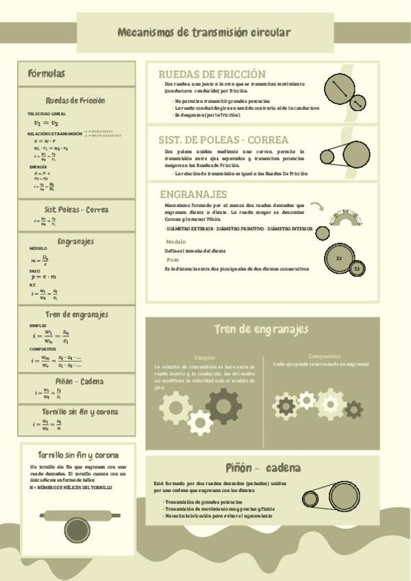 MECANISMOS-transmision-circular.pdf