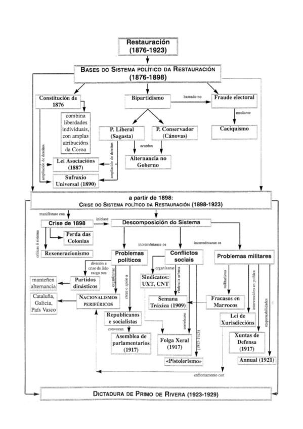 Bloque-5-mapa-mental.pdf