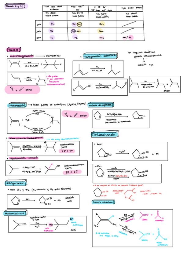 Repaso-Final-Organica.pdf