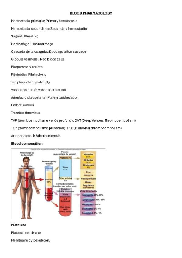 BLOOD-PHARMACOLOGY.pdf