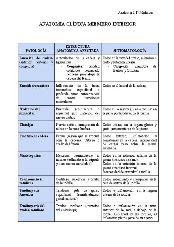 Anatomia-clinica-MI.pdf