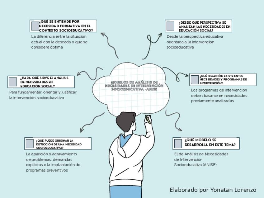 Diagnostico-en-Educacion-Social-Mapa-mental-T3.pdf