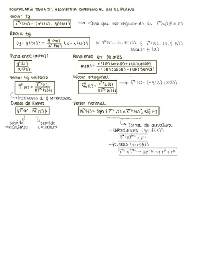FORMULARIO-TEMA-5.pdf