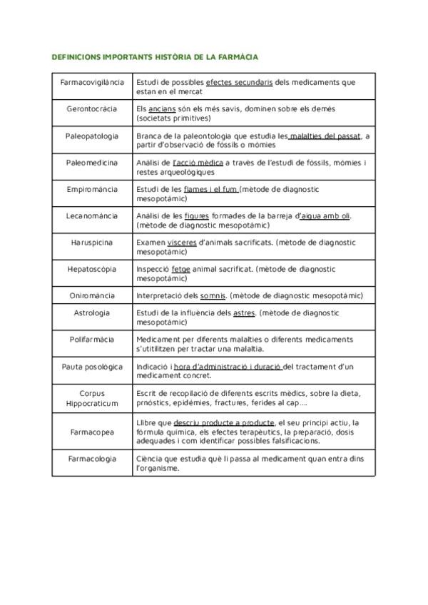 DEFINICIONS-IMPORTANTS-HISTORIA-DE-LA-FARMACIA.pdf
