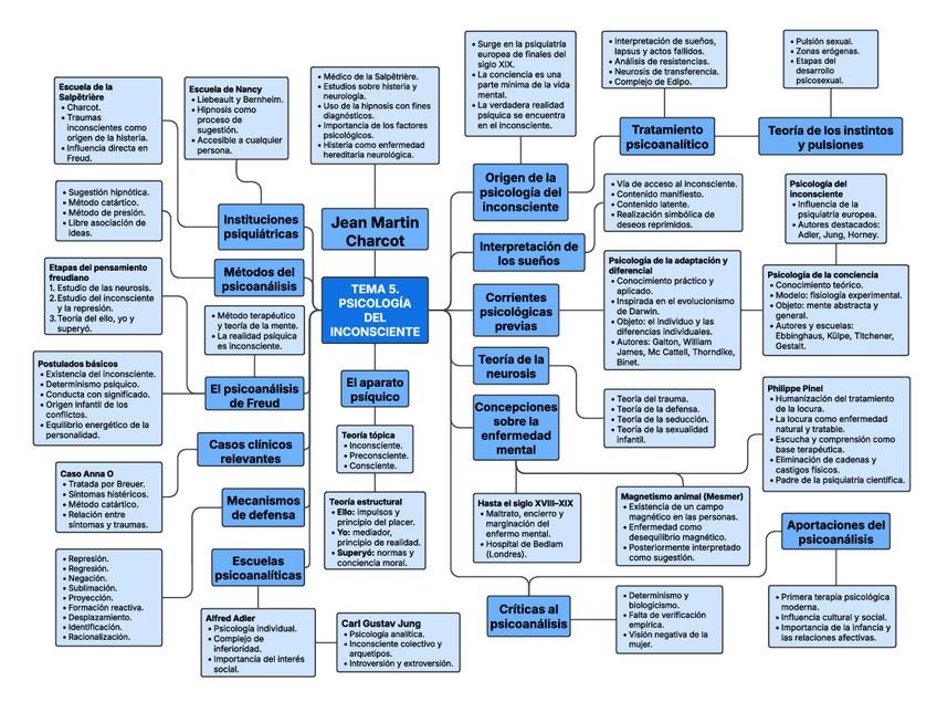 TEMA-5.-PSICOLOGIA-DEL-INCONSCIENTE.pdf