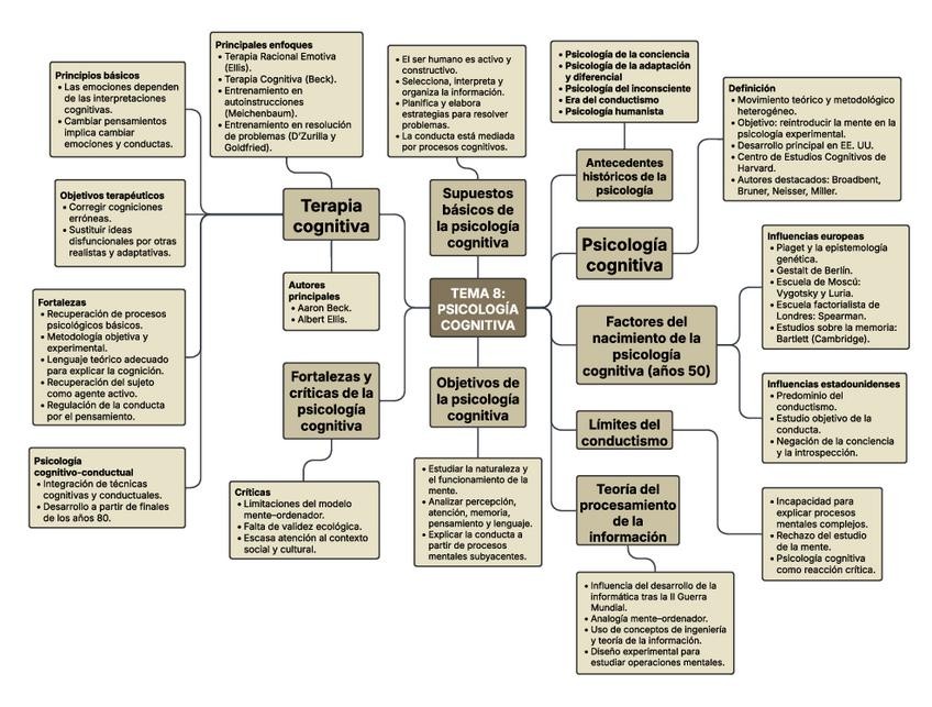 TEMA-8-PSICOLOGIA-COGNITIVA.pdf