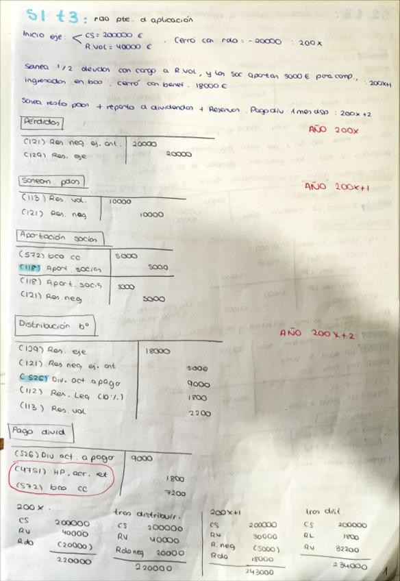 SUPUESTOS-TEMA-3.pdf
