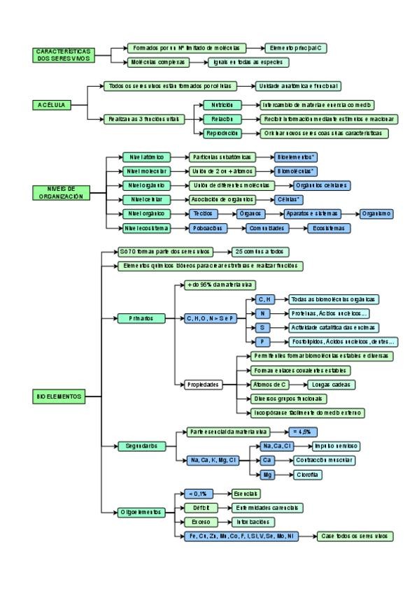 Tema-1-Biomoleculas.pdf