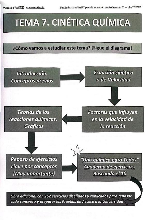 QUIMICA-TEMA-7-Cinetica-Quimica.pdf