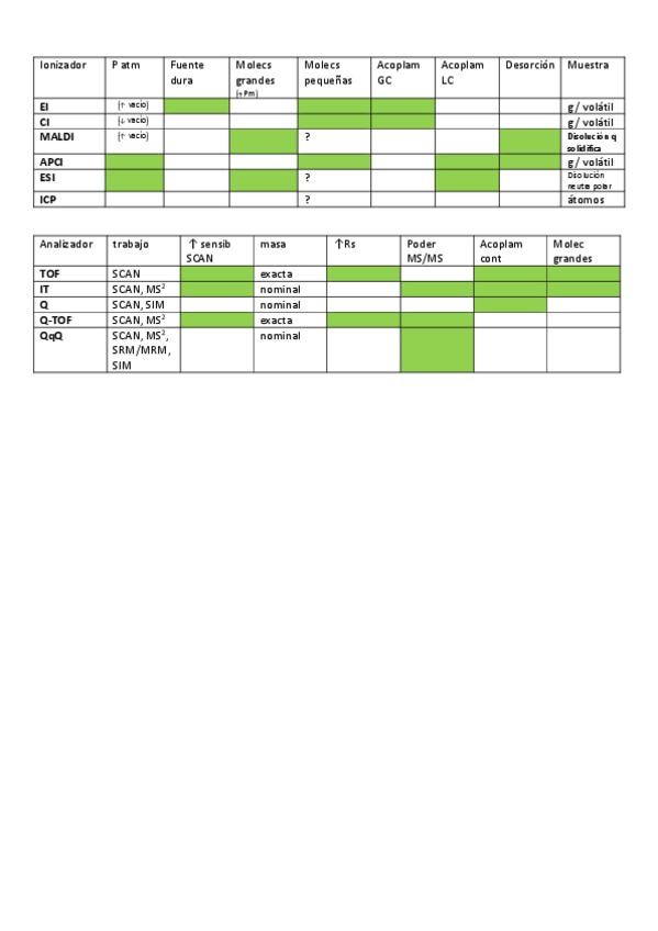 tablas-resumen-temas-7-8.pdf