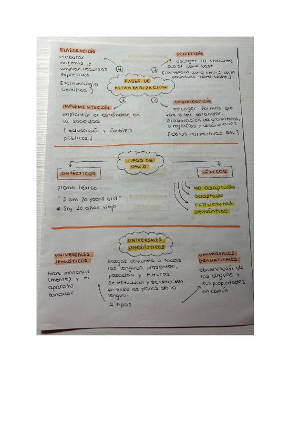 ESQUEMA-LINGUISTICA-APLI.-TRAD..pdf