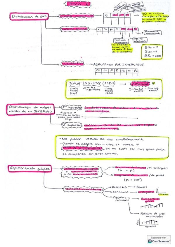 Analisis-de-datos.-Tema-2.-Esquema-resumen..pdf