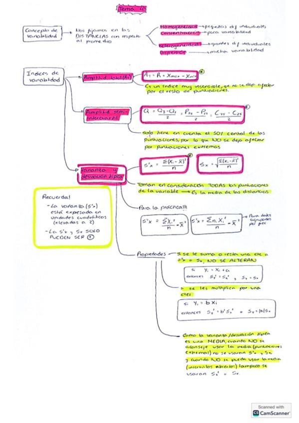 Analisis-de-datos.-Tema-4.-Esquema-resumen..pdf