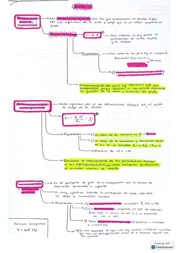 Analisis-de-datos.-Tema-5.-Esquema-resumen..pdf