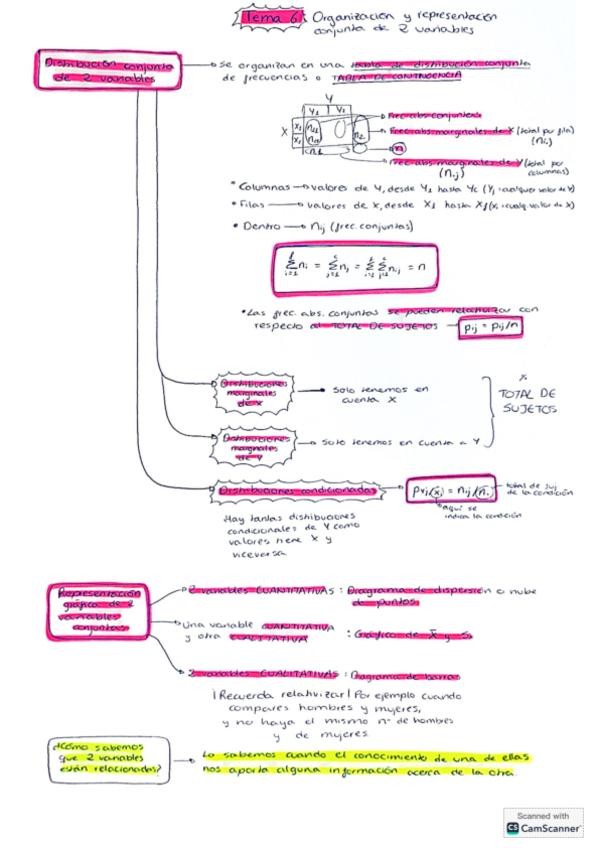 Analisis-de-datos.-Tema-6.-Esquema-resumen..pdf