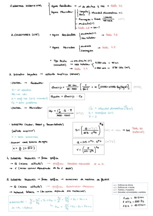 FORMULARIOEXAMENSAN2025.pdf