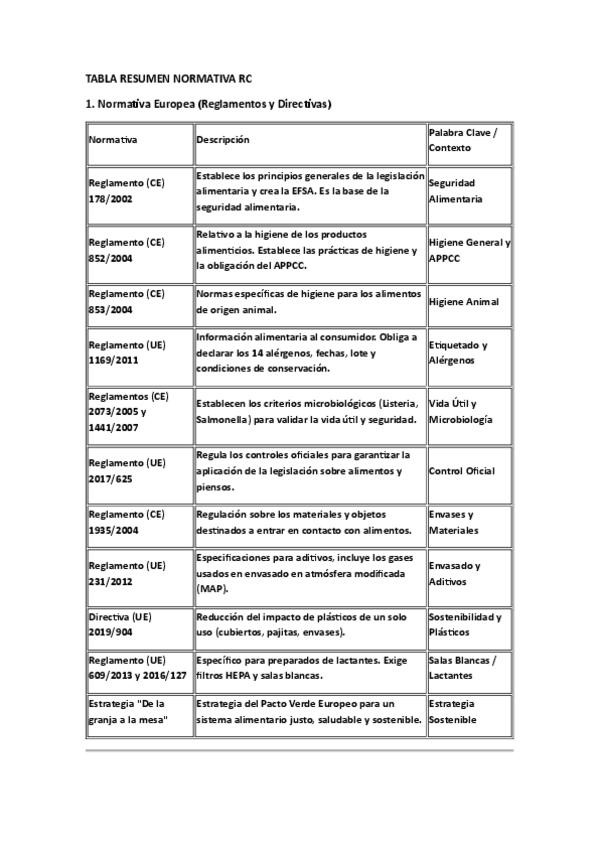 Tablas-resumen-RC.pdf