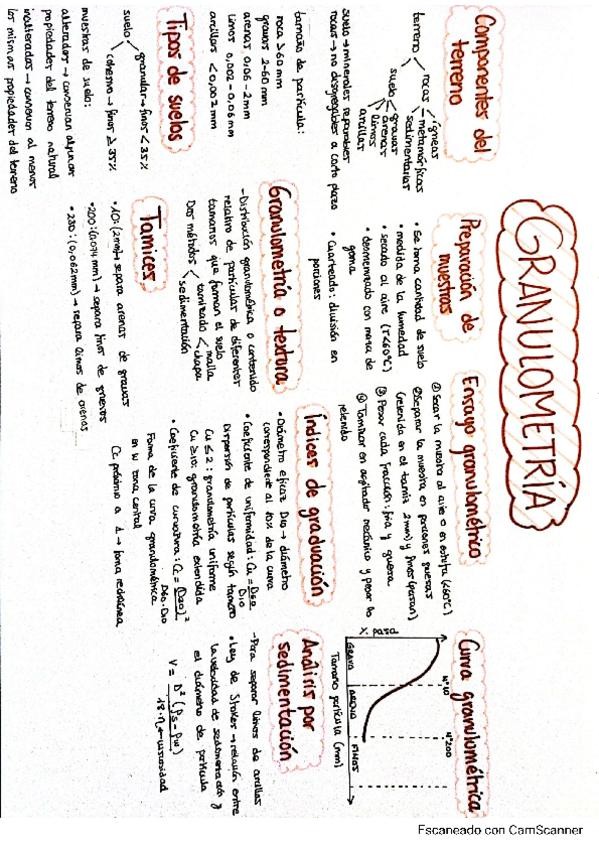 ESQUEMA-GRANULOMETRIA.pdf