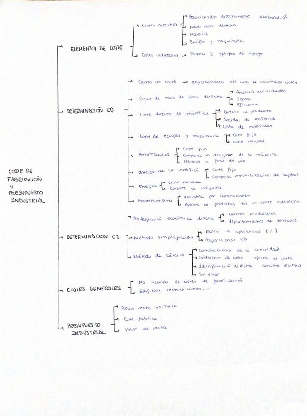MAPA-MENTAL-BLOQUE4.pdf