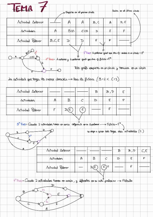 Formulario-tema-7.pdf
