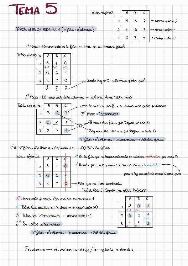 Formulario-tema-5.pdf