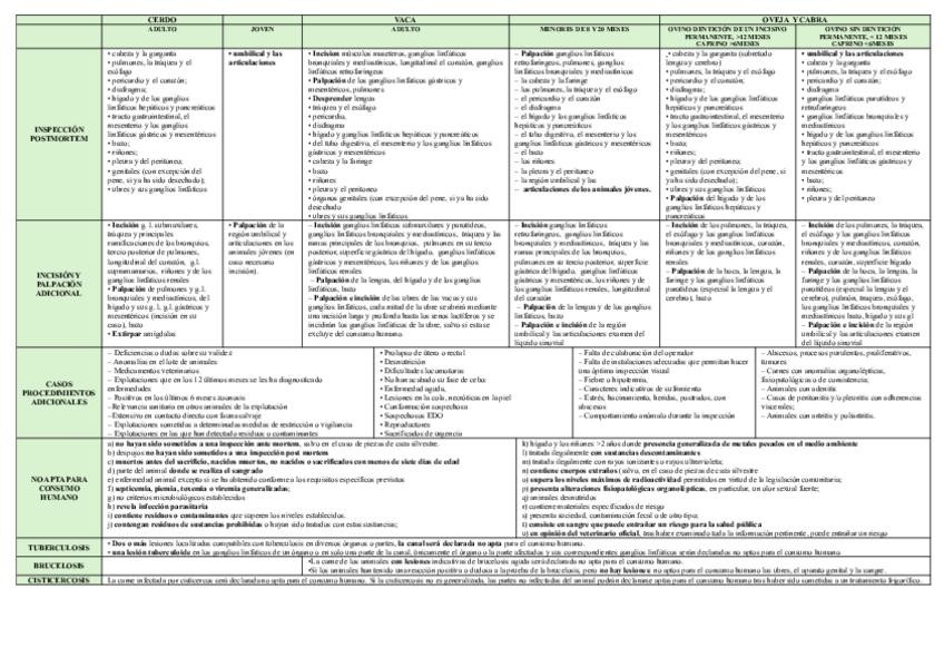TABLAS-CERDO-VACA-OVEJA-CABRA-LB.pdf