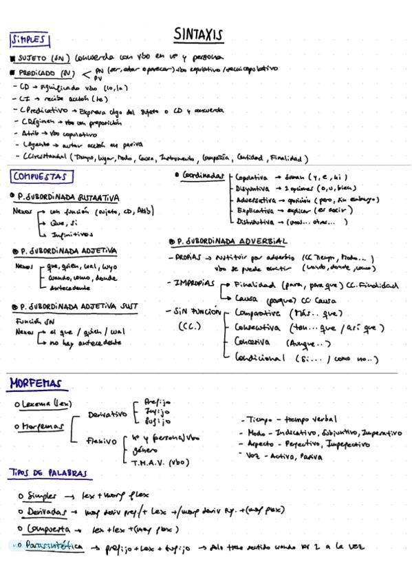 LENGUA-PAU-RESUMEN-COMPLETO-SINTAXIS-MORFOLOGIA-Y-COMENTARIO-TEXTO ...